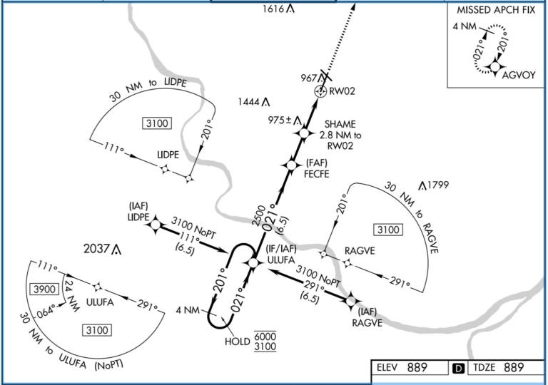 TAA Instrument Approaches: How to Navigate Terminal Arrival Areas ...