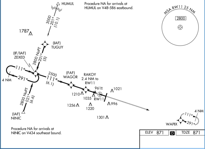 TAA Instrument Approaches: How to Navigate Terminal Arrival Areas ...