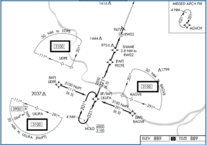 TAA Instrument Approaches: How to Navigate Terminal Arrival Areas ...