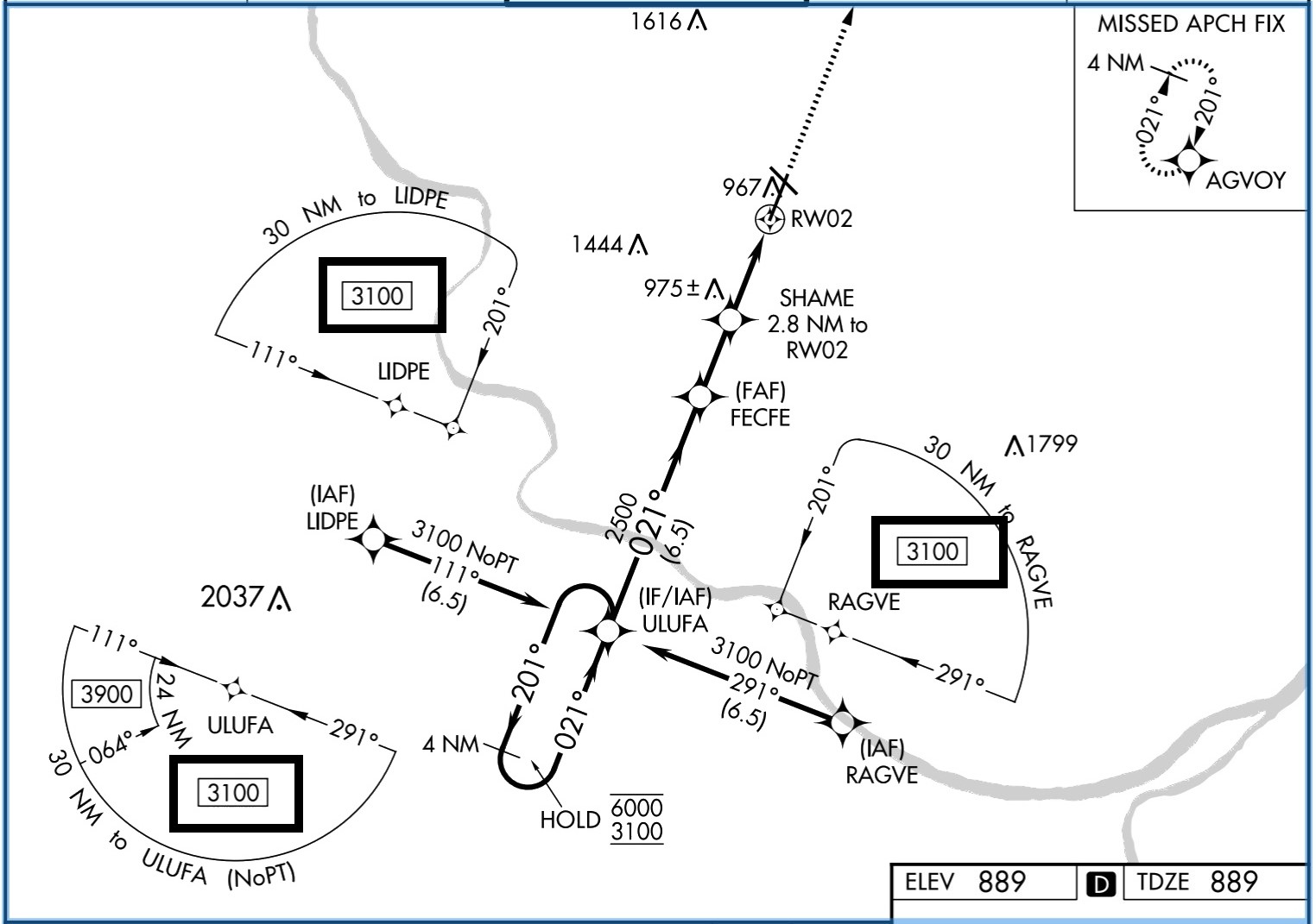 TAA Instrument Approaches: How to Navigate Terminal Arrival Areas ...
