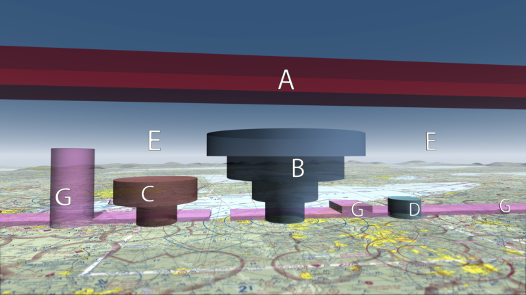 Class B Airspace—A Pilot's Guide : Flight Training Central