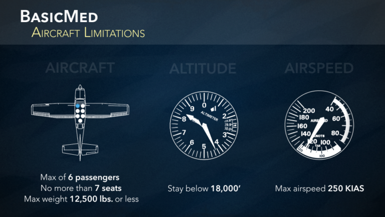 Pilot's Guide to BasicMed—expansion allows for six passengers in aircraft up to 12,500 pounds ...