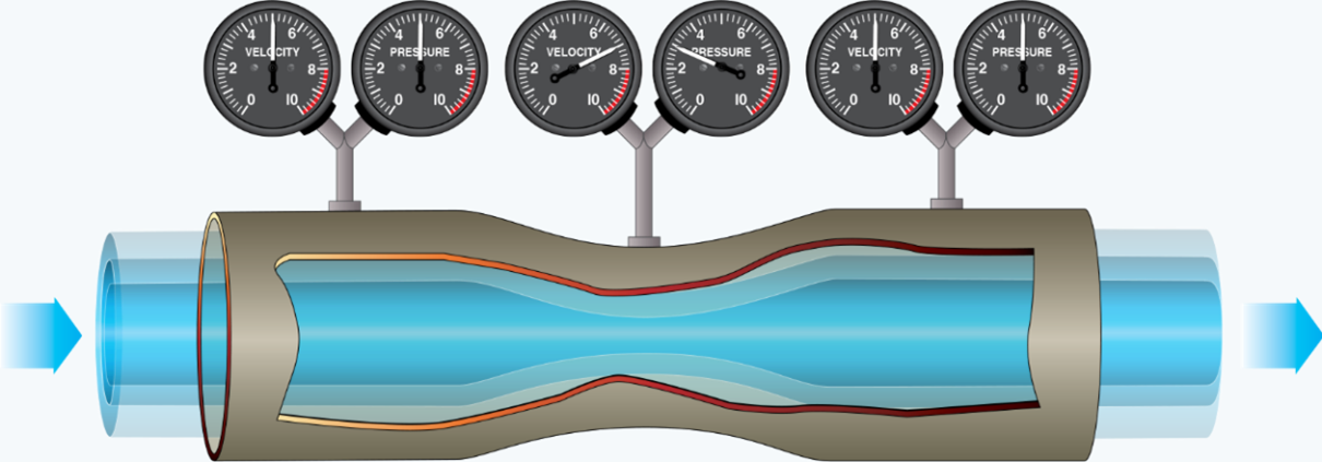 The Most Misunderstood Aerodynamic Concepts : Flight Training Central