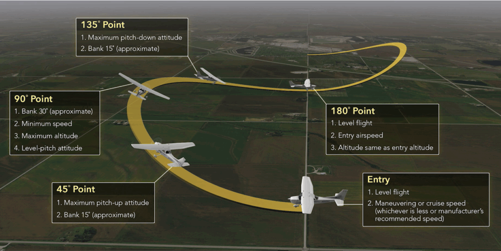 From the DPE: Why Lazy Eights Are a Challenge for Commercial Pilot ...