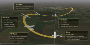 From the DPE: Why Lazy Eights Are a Challenge for Commercial Pilot ...