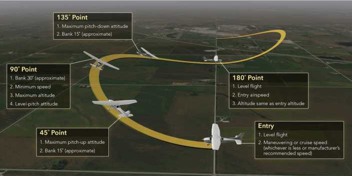 From the DPE: Why Lazy Eights Are a Challenge for Commercial Pilot ...