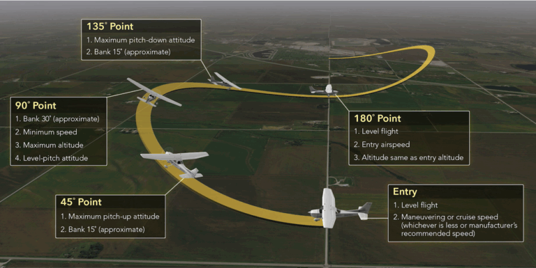From the DPE: Why Lazy Eights Are a Challenge for Commercial Pilot ...